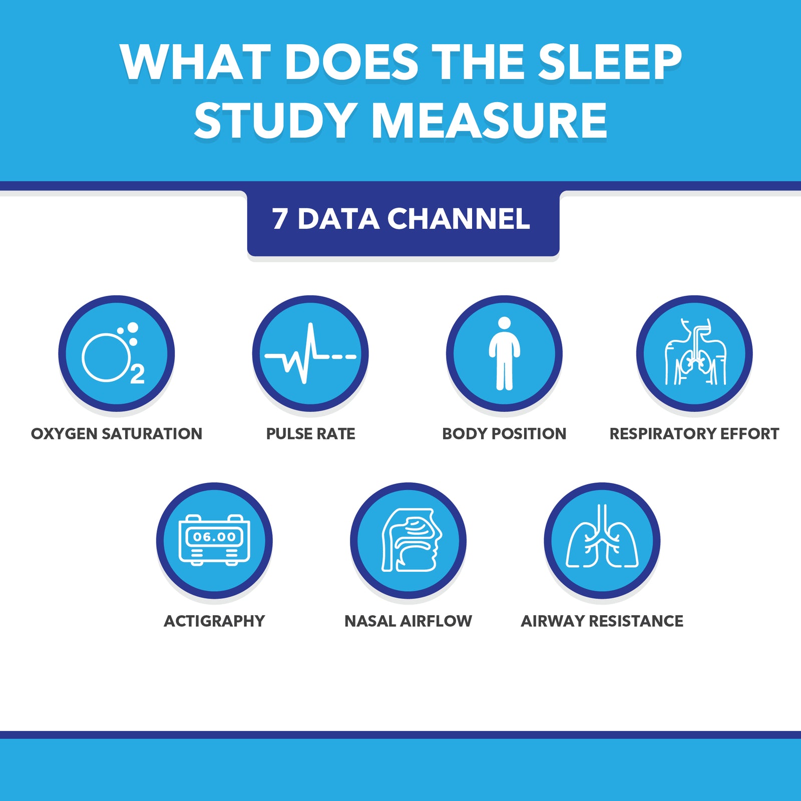 Sleep Study - Sleep Disorders Clinic