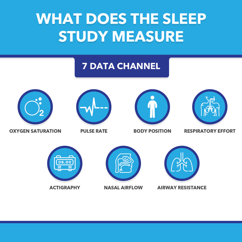 Sleep Study - Sleep Disorders Clinic